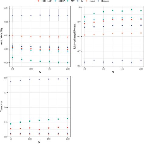 Figure 510 From A Constrained Hierarchical Risk Parity Algorithm With