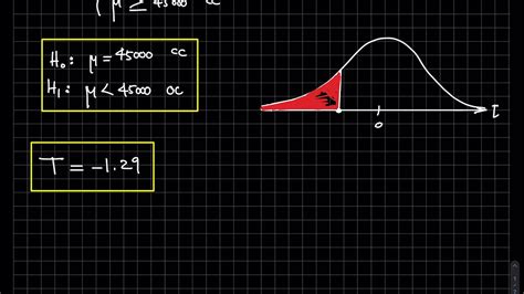 Testing Two Means Sigma Unknown T Test Youtube