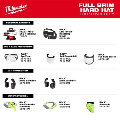 Milwaukee Orange Full Brim Vented Hard Hat With 6pt Ratcheting Suspension Type 1 Class C 48 73