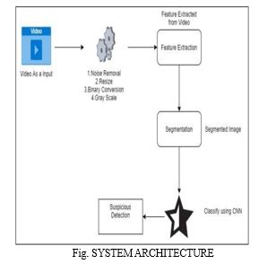 Suspicious Activity Detection Using Machine Learning