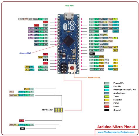 Connect Led Matrix On Arduino Micro Programming Arduino Forum
