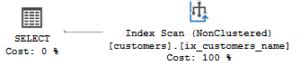 SQL Server CREATE INDEX Statement