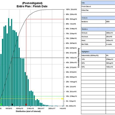 Project Duration Target Setting Vs Actual Duration Download