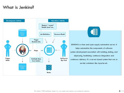 Jenkins Overview Presentation Ppt Powerpoint Presentation Complete Deck