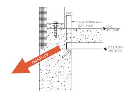 New Thermal Break Concrete Slab Solution Reduces Construction And
