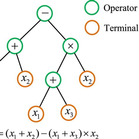 A Diagram For The Finite Time Horizon Modeling And Forecasting To