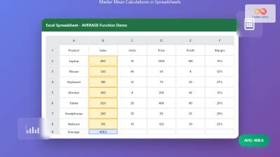 Excel AVERAGE Function Complete Guide To Mean Calculation With Syntax Examples CodeLucky