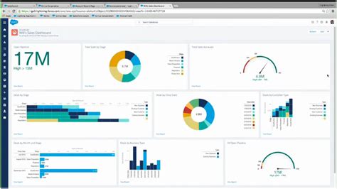 Reports And Dashboards In Lightning Experience Astrea It Services