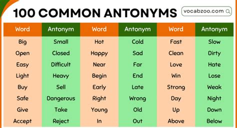 100 Most Common Antonyms In English With Their Examples