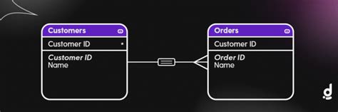 Relationships In SQL Complete Guide With Examples Dittofi