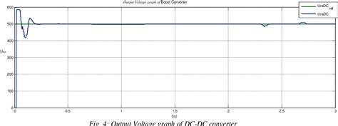 Figure 4 From Design The Control For A Photo Voltaic System With