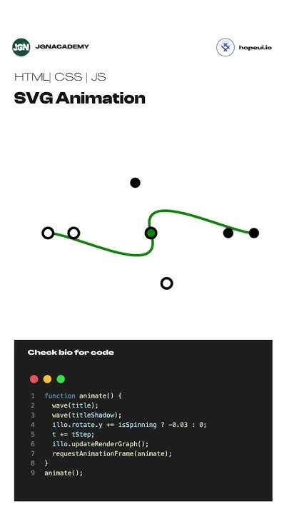 Svg Animation Html Css Shortsviral Shorts Codinglife Codingshorts
