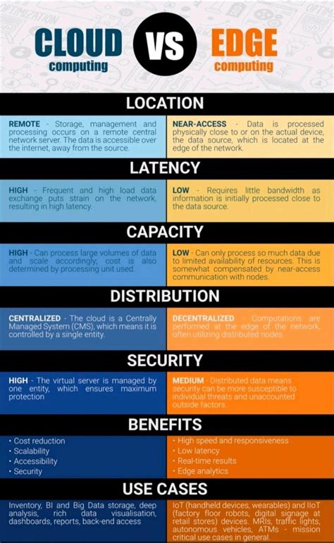 Cloud Edge Server Azhdar Maniyev