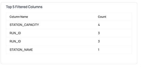 Snowflake Workload Optimization Dzone Wiredgorilla