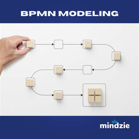BPMN Modeling Software Mindzie