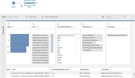 Getting Started With Tableau Prep AbsentData