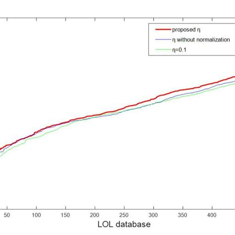 validation of self defined η download scientific diagram