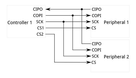 What Is Intel Serial Io Used For