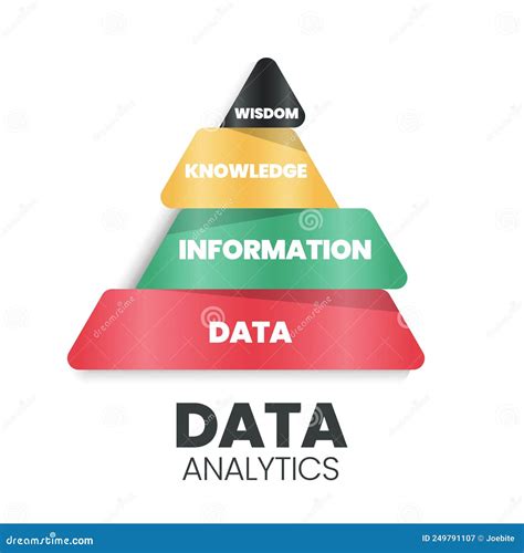 Data Analytics Pyramid Has A Strong Base Data Funny Database Having