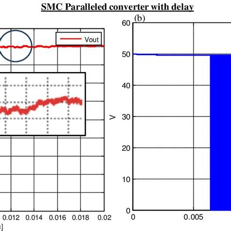 Output Voltage Switched Input Voltage Respectively For Paralleled Download Scientific Diagram