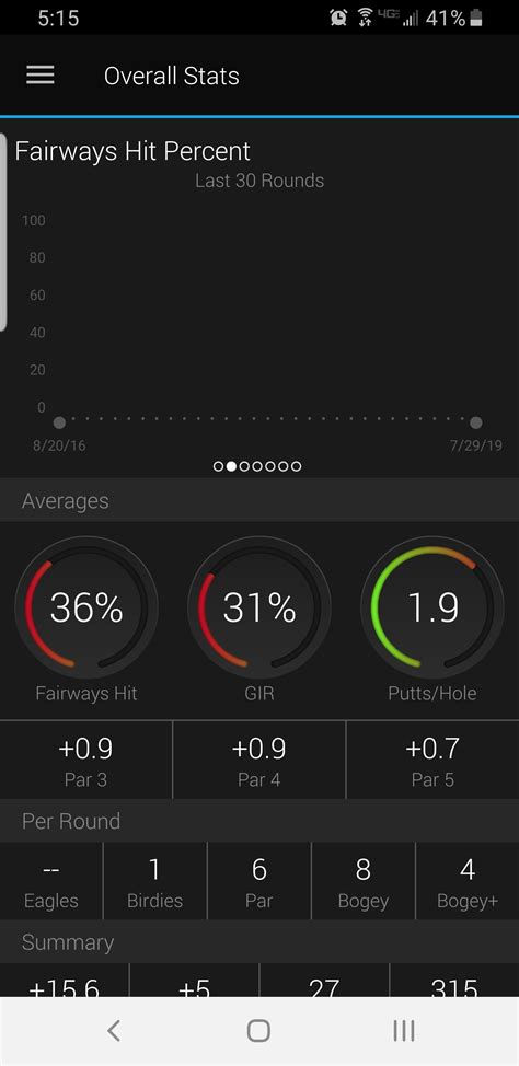 Garmin Connect Golf Activity Stats Not Loading Properly Can I Fix It R Garmin