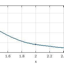 A Stationary Buffer Occupancy Distribution F X Against X Download Scientific Diagram