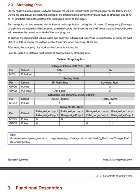 Fatal Error Waiting For Packet Content · Issue 491 · Espressif Arduino Esp32 · Github