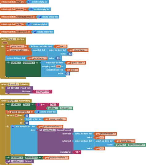 Select Specific Data From Csv File Based On Todays Current Date Mit App Inventor Help Mit