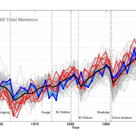 Global Annual Mean Surface Temperature Anomalies From 1950 To 2013