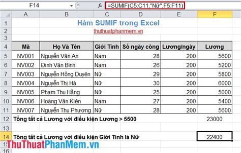 Hàm SUM tính tổng trong Excel