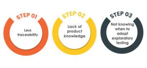 Exploratory Testing A Detailed Guide