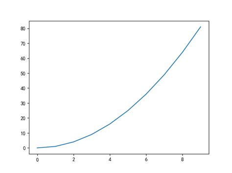 Python导入数据画多列直方图python数据处理之matplotlib学习 Csdn博客