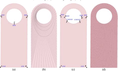 Figure 12 From Optimizing Corner Assignment Of Submap Surfaces