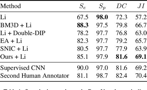 table 1 from unsupervised superpixel generation using edge sparse