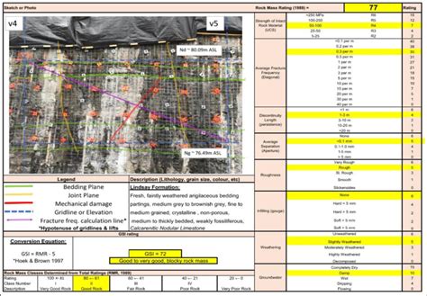 example of excavation face joint mapping data annotated photo log with