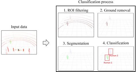 Curved Voxel Clustering For Accurate Segmentation Of 3d Lidar Point Clouds With Real Time