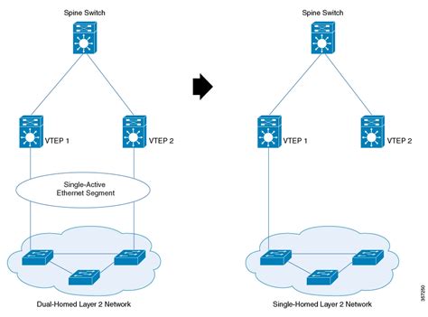 BGP EVPN VXLAN Configuration Guide Cisco IOS XE Cupertino X Catalyst Switches