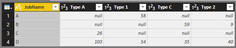 solved how to cope with missing columns in pivot microsoft fabric