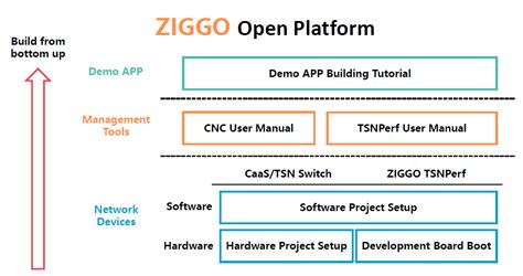 Ziggo Device Ziggo Book