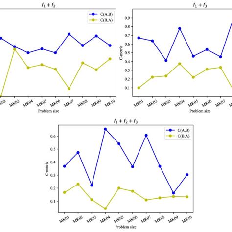 Comparison Of C Metric Download Scientific Diagram