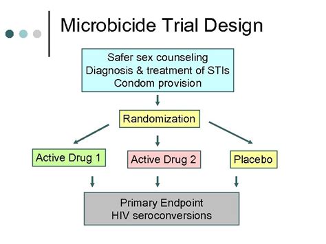 State Of The Field Microbicide Science And Trials