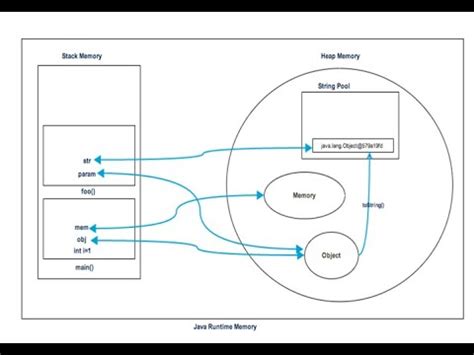 Stack And Heap YouTube