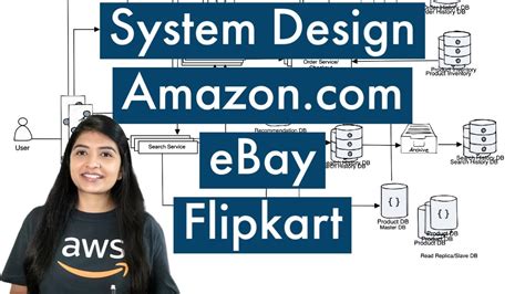 How To Design A Successful Ecommerce System For Amazon Ebay Filpcart And Walmart By Amazon