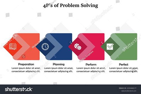 Four Ps Problem Solving Icons Description Stock Vector Royalty Free