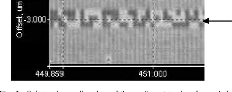 Figure 3 From Integration Of Servo And High Bit Aspect Ratio Data