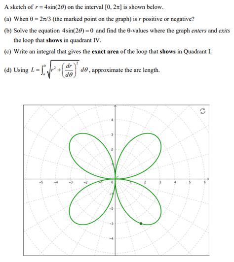 solved a sketch of r 4sin 2θ on the interval [0 2π] is