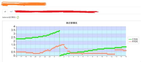 hdfs集群磁盘数据倾斜不均衡的解决方案 hdfs数据倾斜 csdn博客