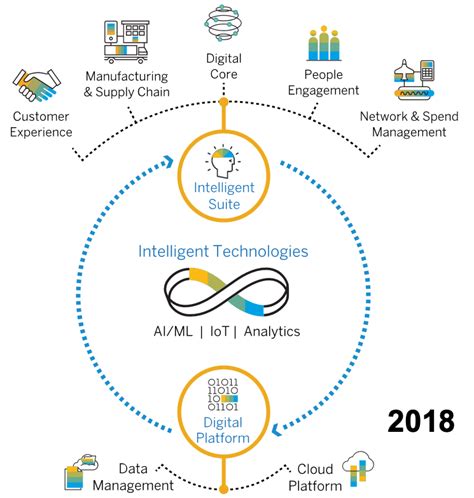 SAP Cheat Sheet Special Edition SAP TechEd In 20 SAP Community