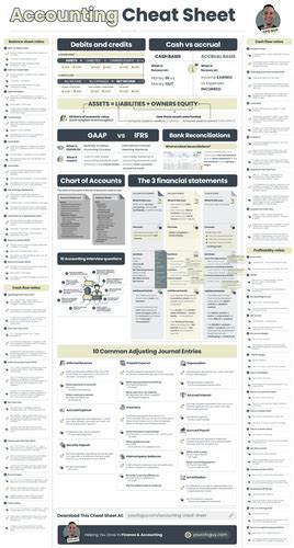 Accounting Cheat Sheet Your Cfo Guy