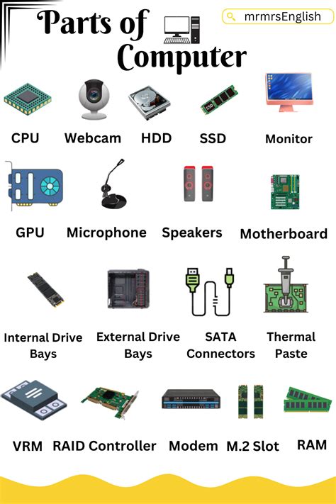 Parts Of Computer In English List Of Computer Parts Names MR MRS ENGLISH